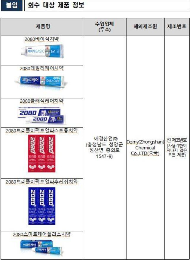 믿고 쓴 '국민 치약'에 금지 성분이... 식약처, 애경 '2080' 검사