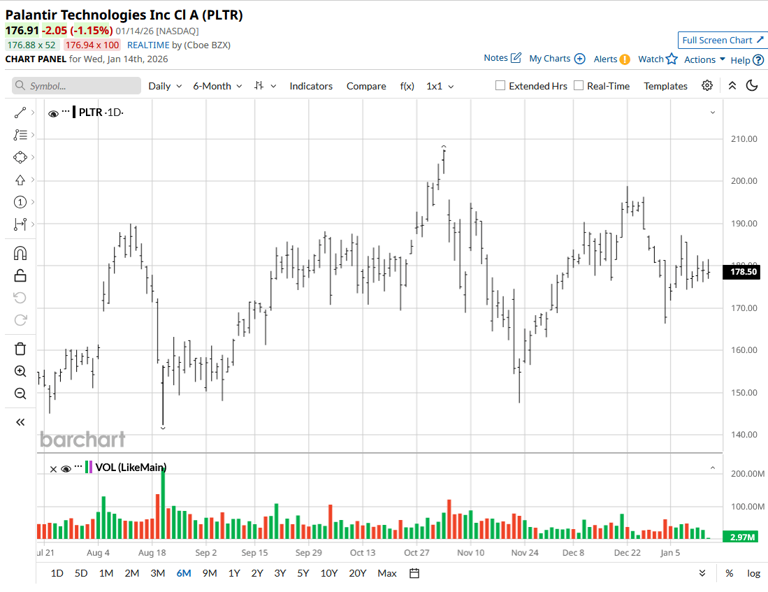 Cathie Wood is trimming her Palantir stake again. How should you play ...