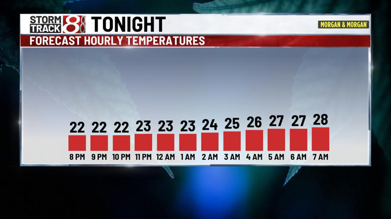 Snow into Friday morning, bitterly cold this weekend into early next ...