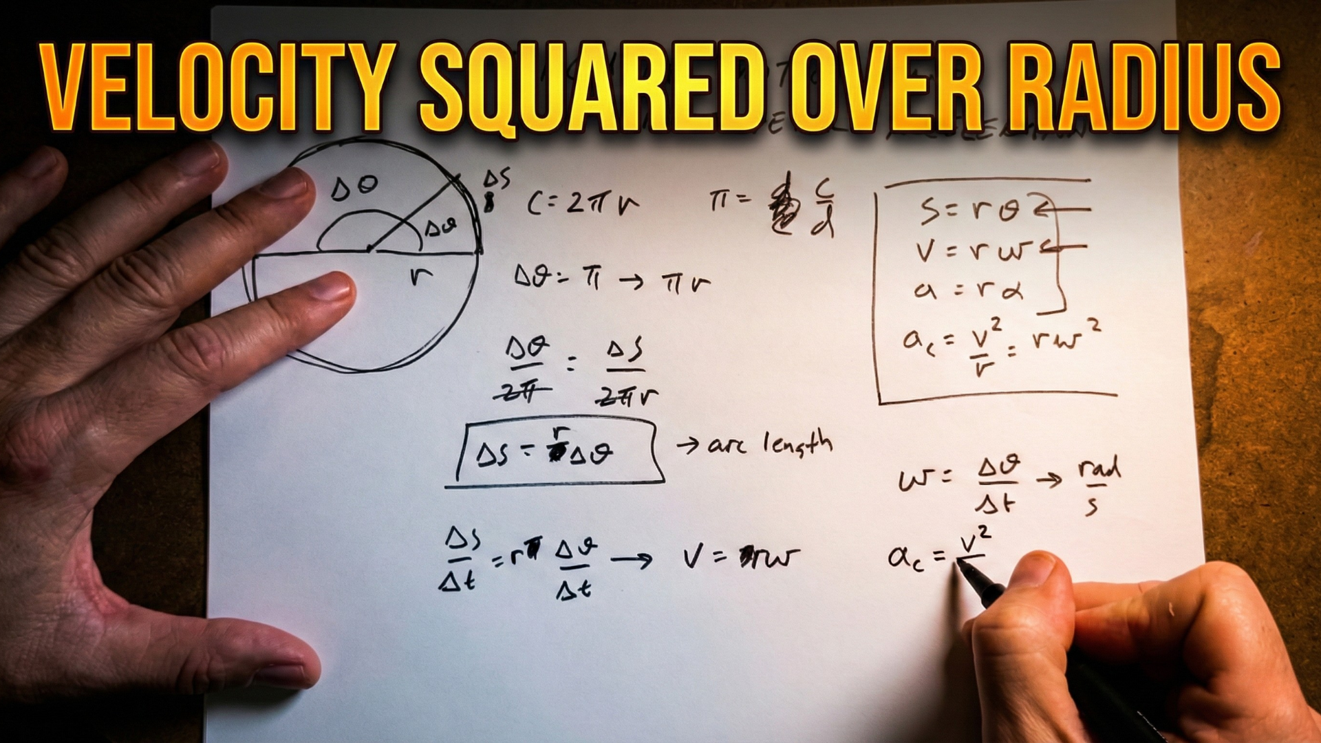 Where the centripetal acceleration formula comes from