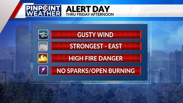 Denver weather: Pinpoint Weather Alert Day Friday for strong winds ...