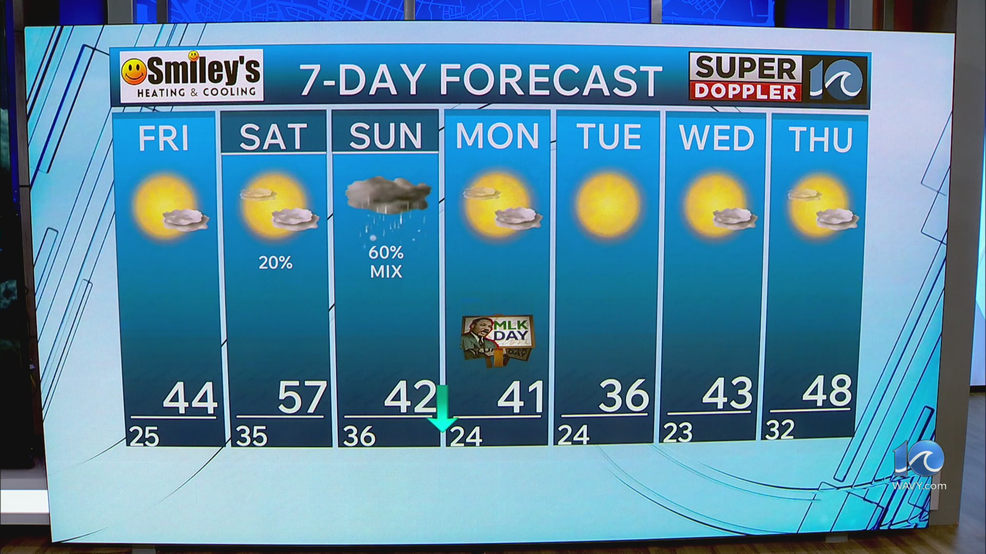 WAVY weather evening update | Jan. 15, 2026