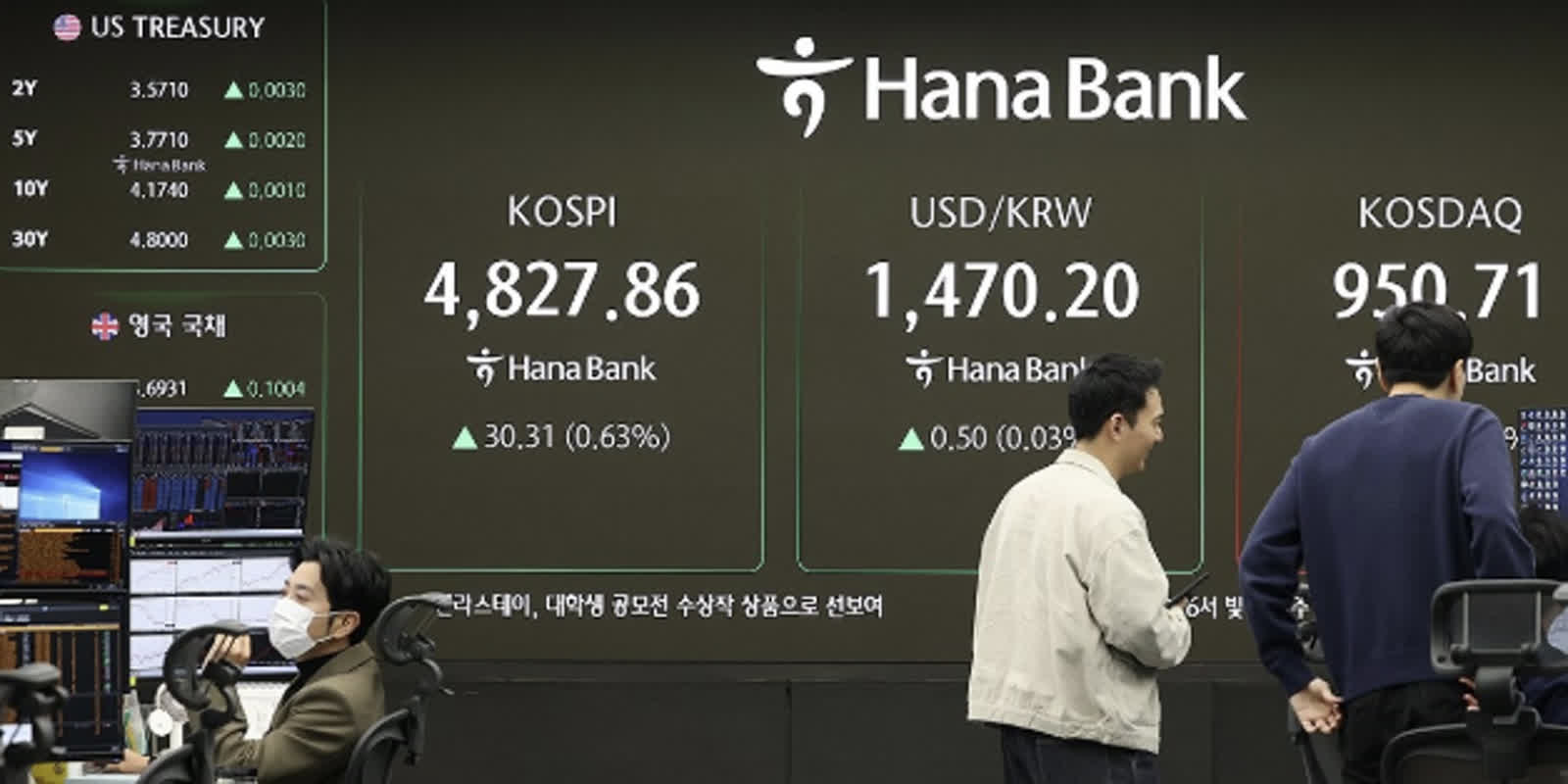 코스피 장중 4840선 연일 사상 최고치, 원/달러 환율 1470원 출발