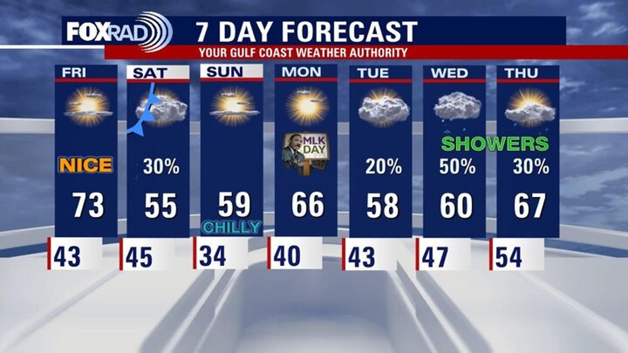 Houston weather: Quick warm-up Friday before chilly weekend