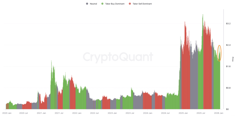 These three XRP charts suggest a potential rally scenario toward $2.80