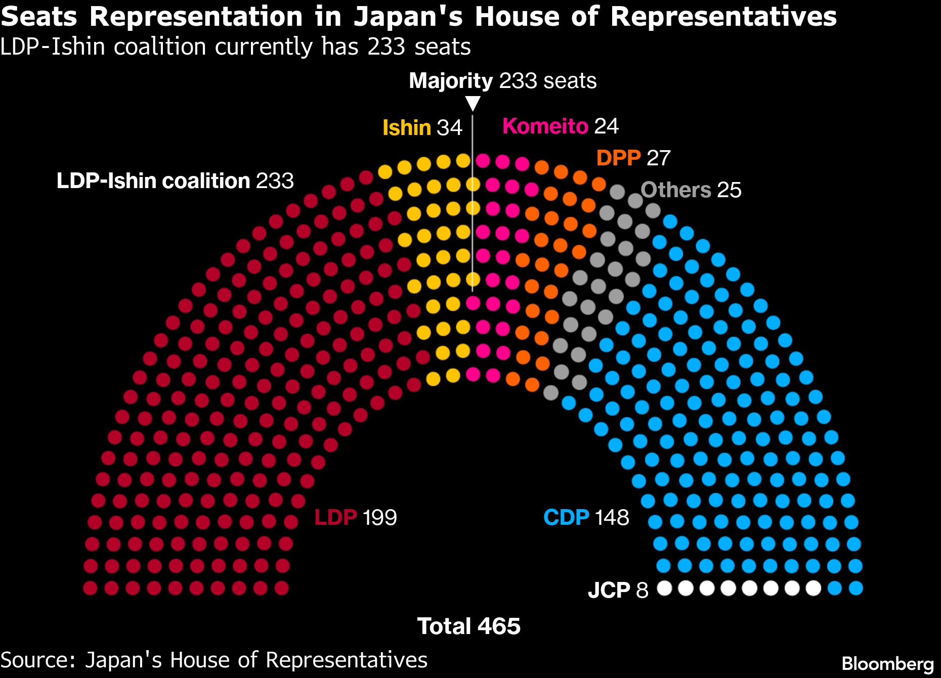 Why a snap election is a gamble for Japan’s prime minister