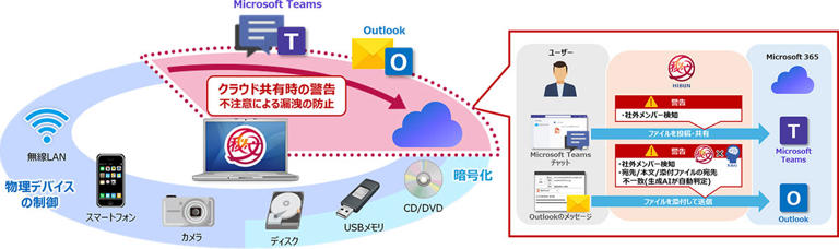 日立ソリューションズ、AI搭載の「秘文 Device Control」新版を提供