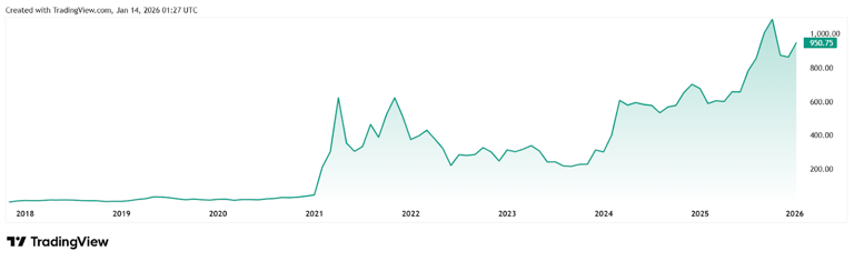 Binance coin price prediction: Can BNB break $1,000 while this cheap ...