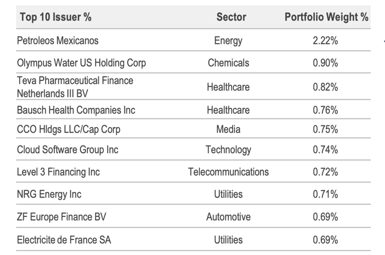 Here are the top performing Aussie and global fixed-income funds of 2025