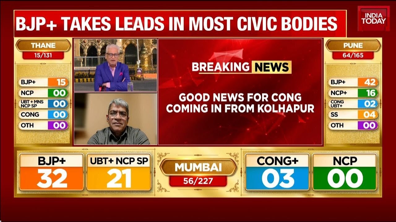 Maharashtra BMC polls result: Shankar Aiyar analyzes BJP's dominance ...