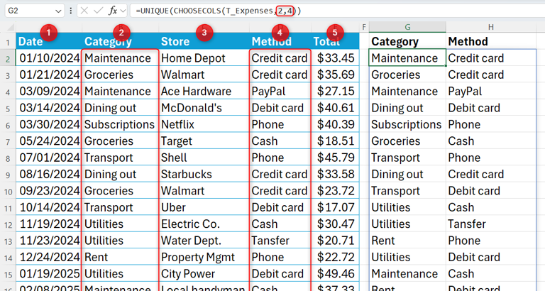 Excel's UNIQUE function can't skip columns—unless you use this trick