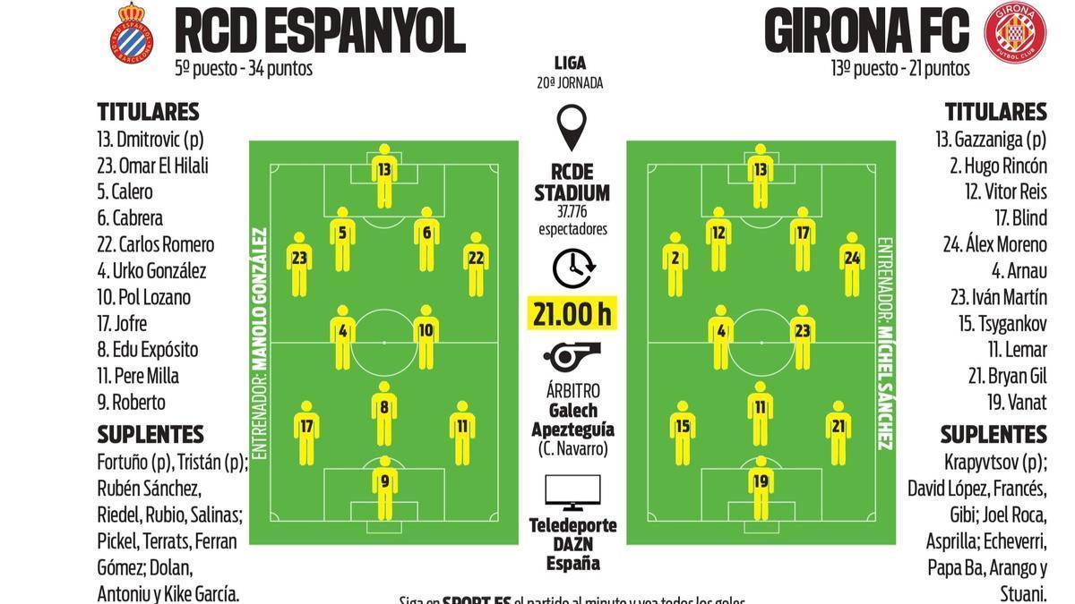 Manolo, Míchel y un derbi de autor