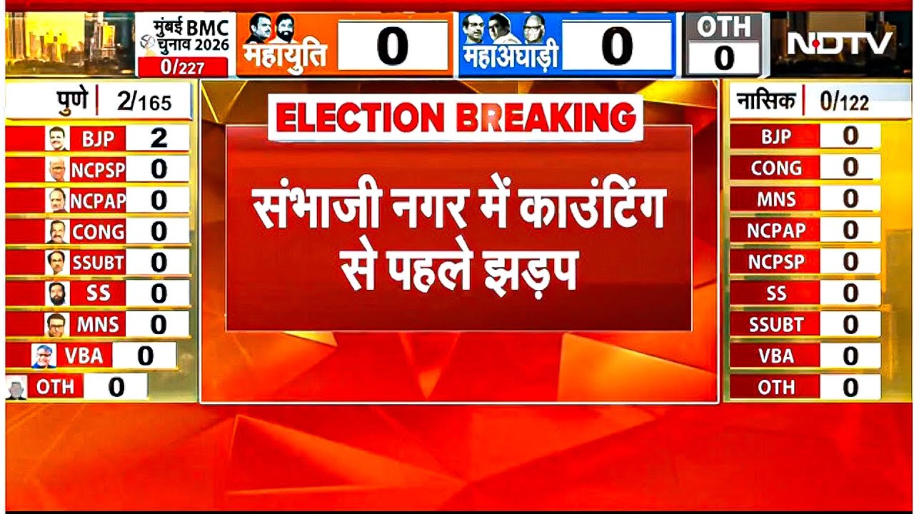 BMC election results 2026 में vote counting से पहले Sambhaji Nagar में ...