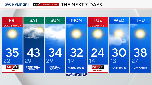 Bitterly cold Friday as Arctic air hits Philadelphia region. Here's the ...
