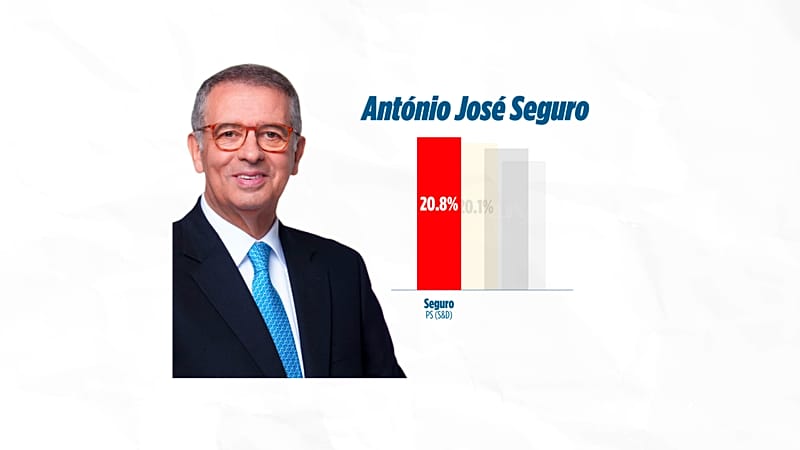 Watch the video: Who will win Portugal's presidential elections?