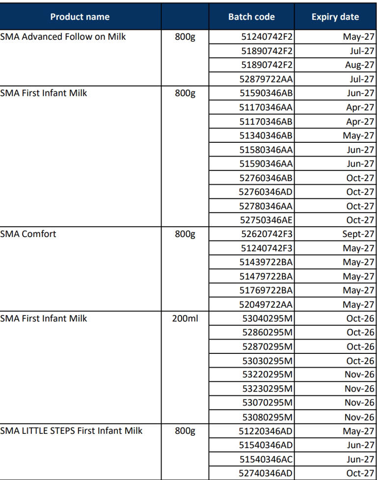 New recall notice issued for infant formula due to toxin fears