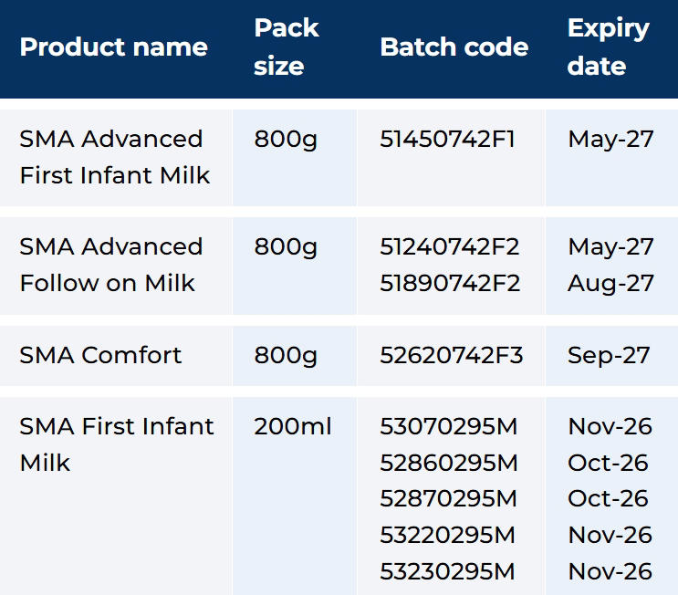 More batches of baby formula recalled over possible presence of toxin