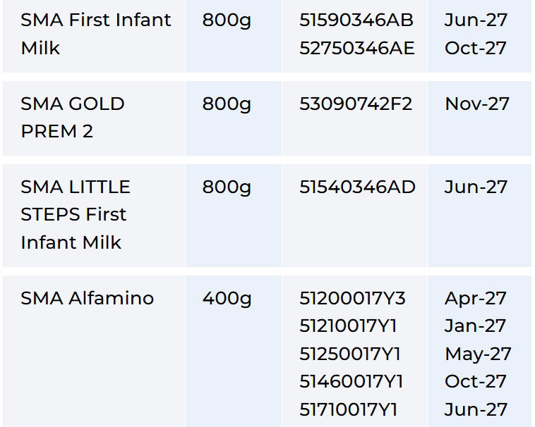 More batches of baby formula recalled over possible presence of toxin