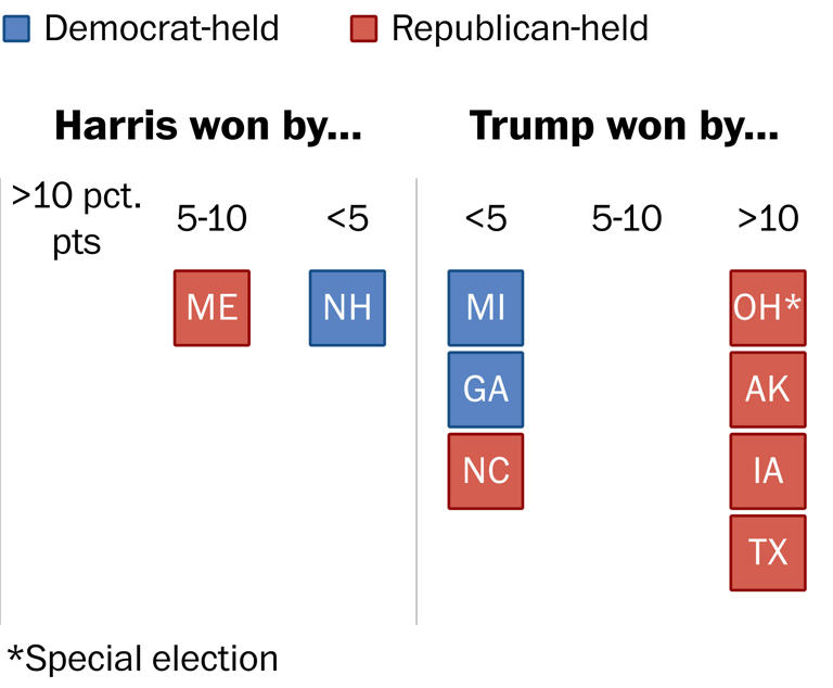 Democrats chart long-shot path to retake Senate through these states