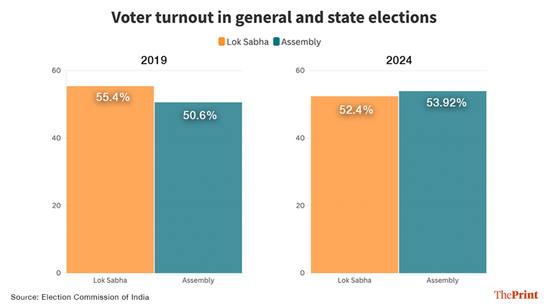 BMC election results live: BJP set to take over Thackeray bastion ...
