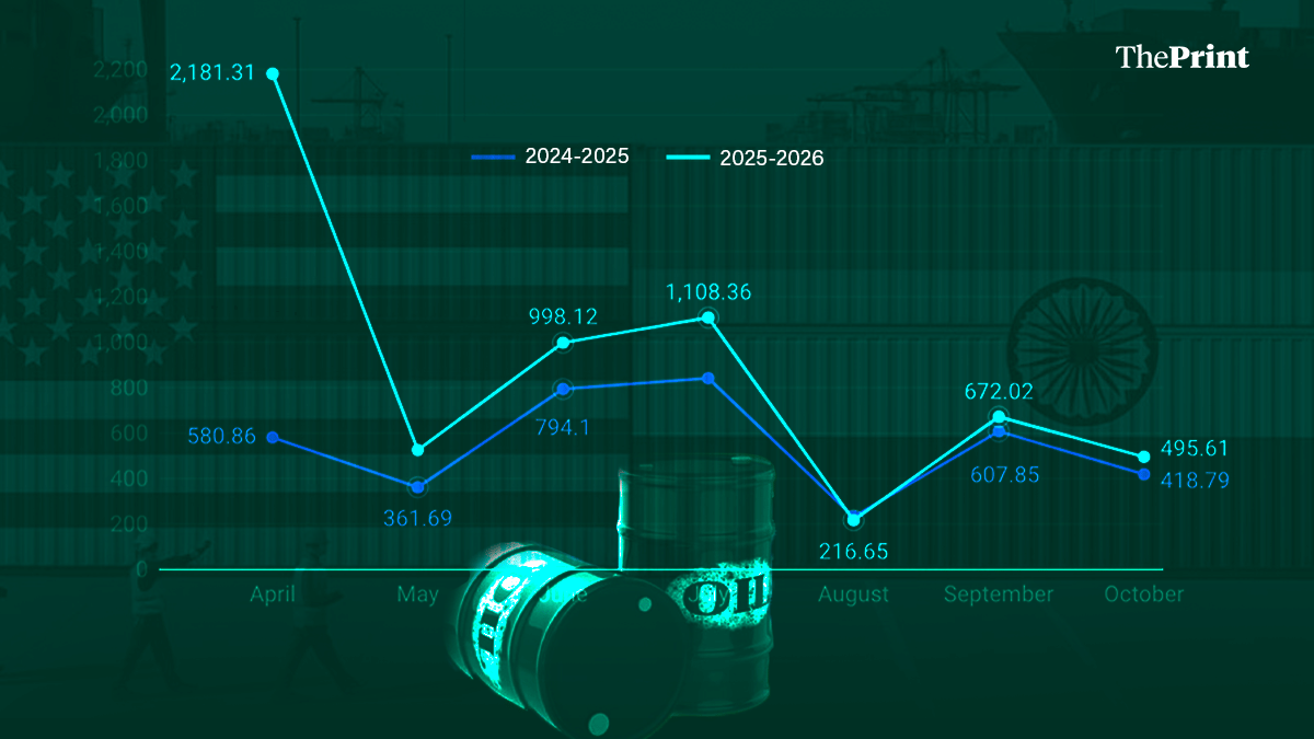 How India’s oil basket altered amid Trump’s pressure—imports from US up ...