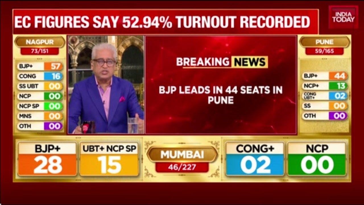 Rajdeep Sardesai debates BMC poll trends as Mahayuti and Congress clash ...