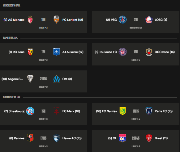 Ligue 1 – Keys to matchday 18: PSG vs Lille clash for a possible chasm