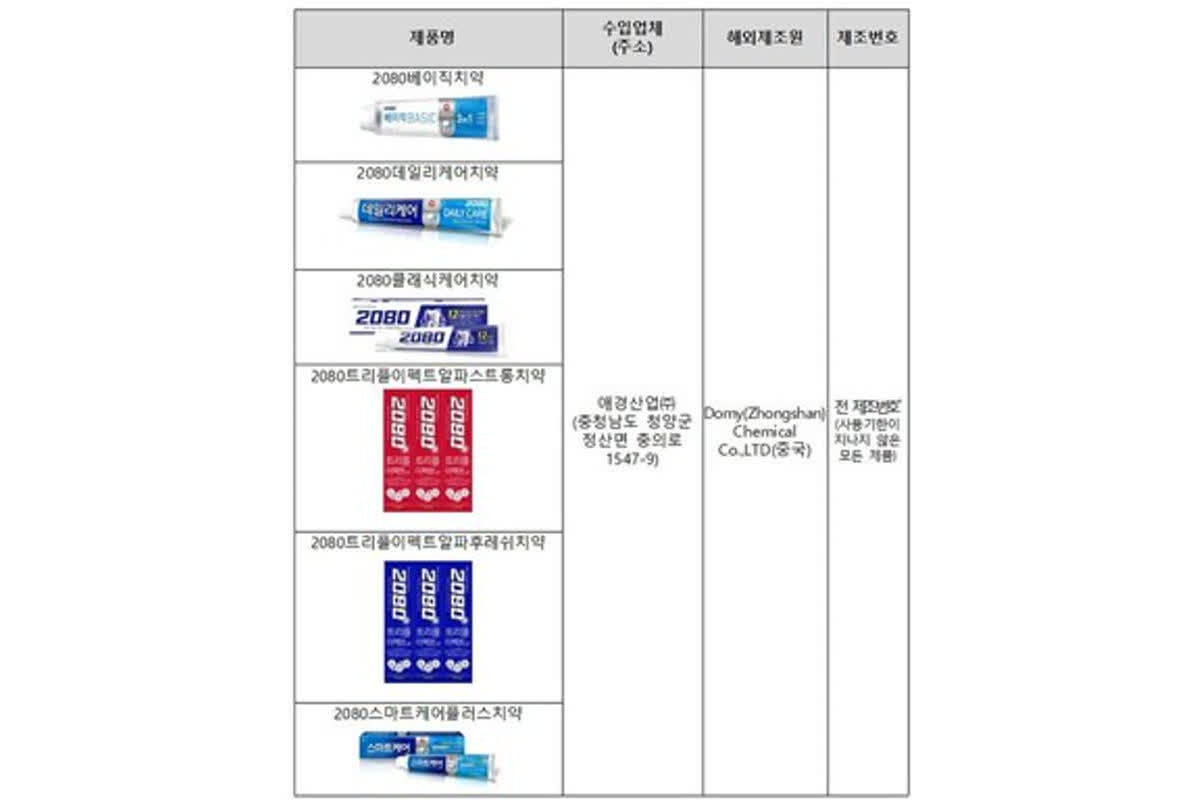 2080치약 어떻게 만드나…식약처, 中제조소 현지실사