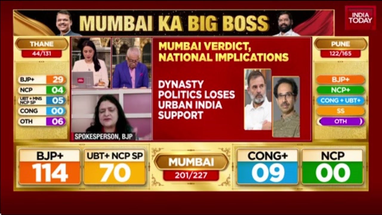 Sanju Verma defends Maharashtra's welfare spending amid BMC election ...