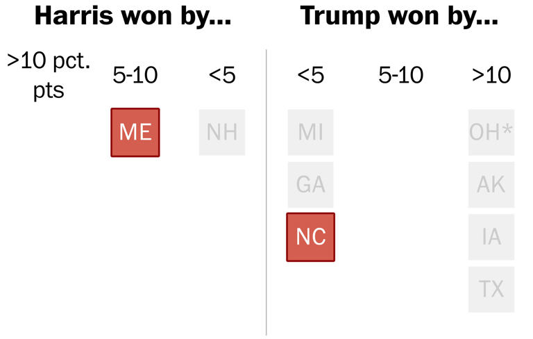 Democrats chart long-shot path to retake Senate through these states