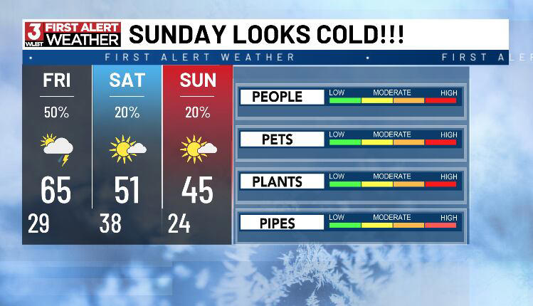 First Alert Weather Day Sunday for winterlike conditions