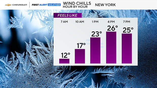 Snow coming to NYC area as 2 systems enter region this weekend. Here's ...