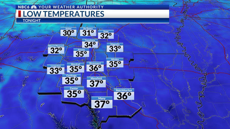 A cold weekend and much needed rain next week
