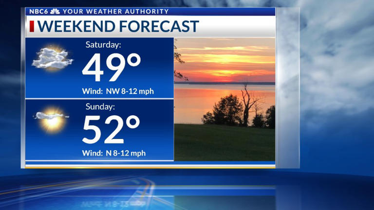 A cold weekend and much needed rain next week