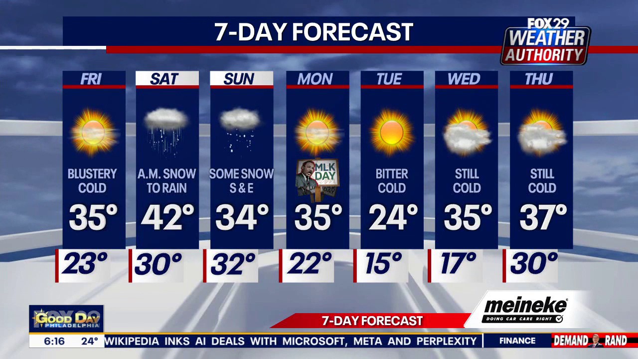 Weather Authority: Friday forecast
