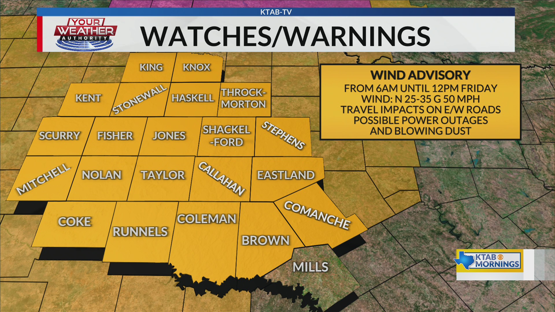Wake-up weather: Winds will huff & puff