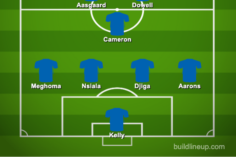 Danny Rohl holds final Rangers transfer auditions for 4 bomb squad ...