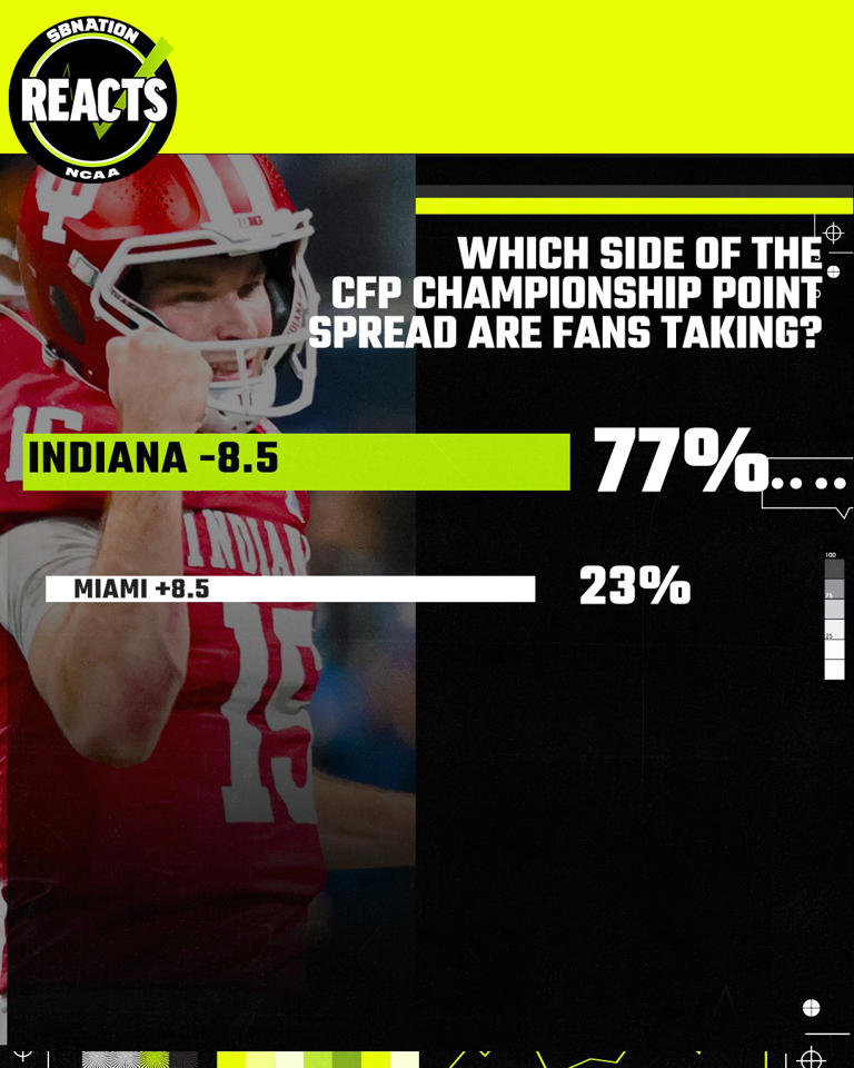 CFP National Championship 2026: Michigan State fans predict Miami vs ...