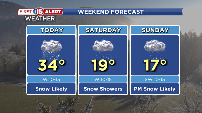 First alert day - more snow later this afternoon