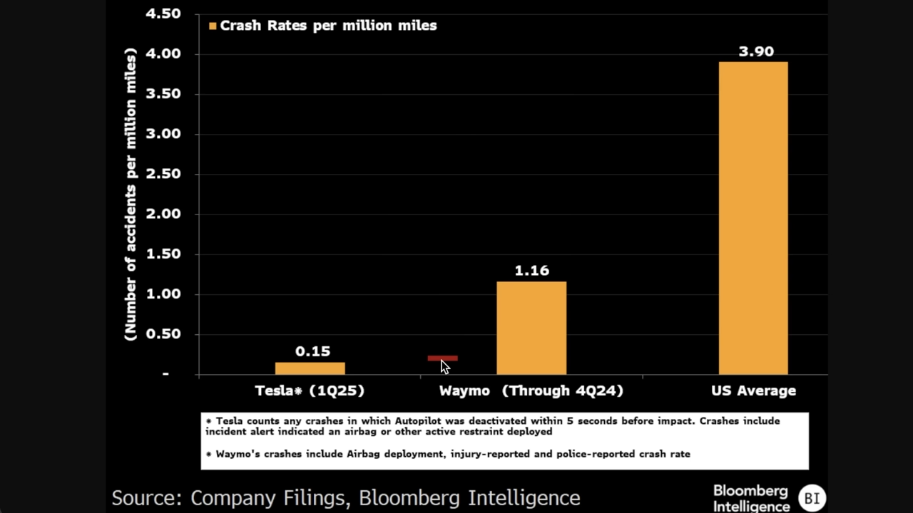 Why Tesla might be pausing new vehicle models