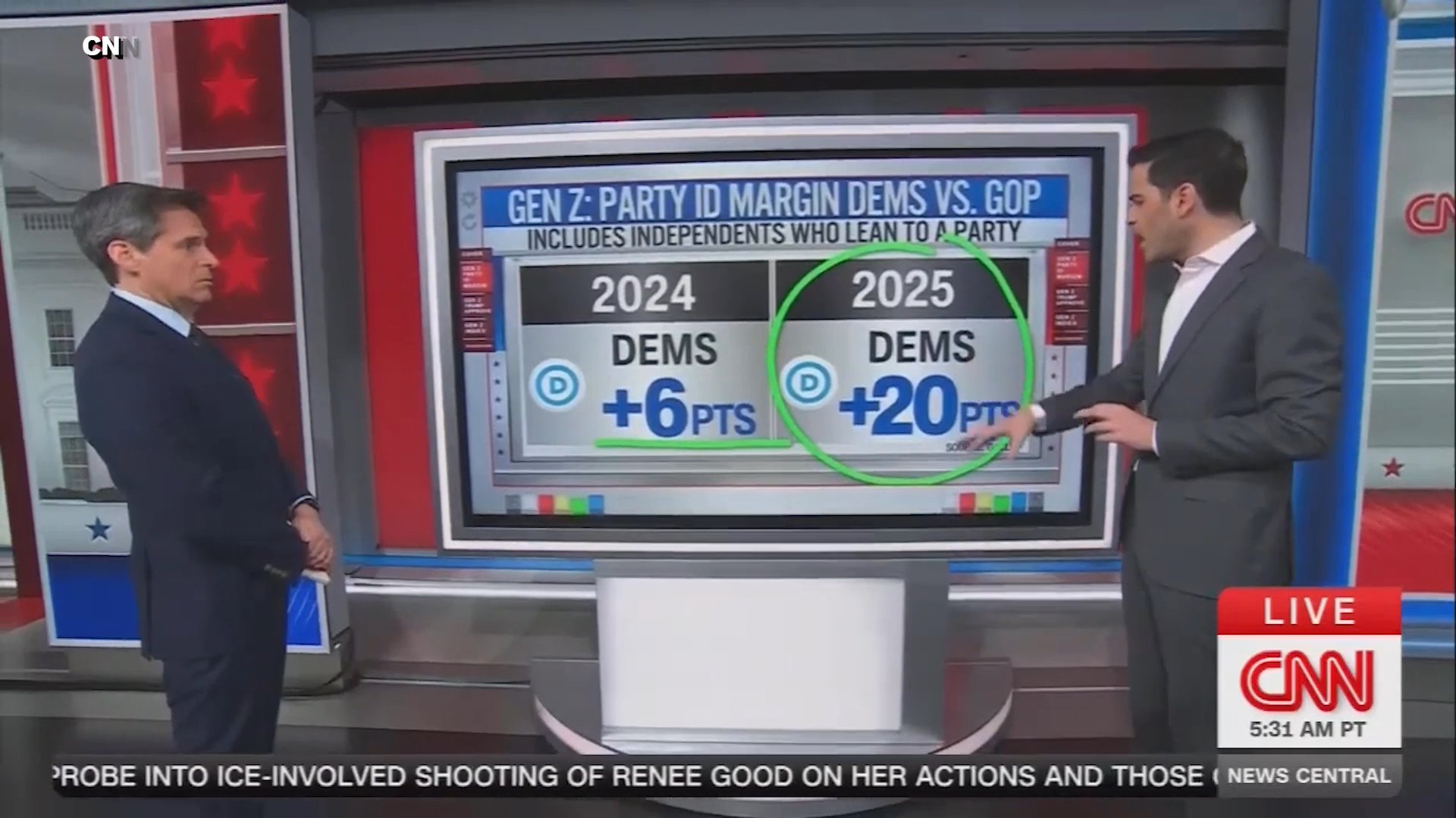 Trump’s approval rating has ‘fallen off a cliff’ with Gen Z: CNN expert
