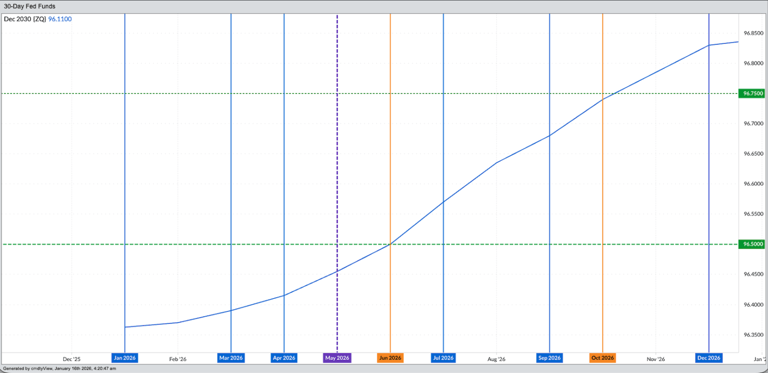 What was "in" market discussions Friday morning?