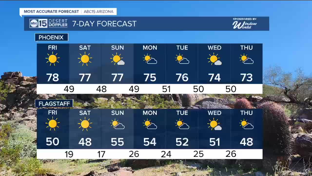 Winter sizzle! How long will near-record warmth continue?