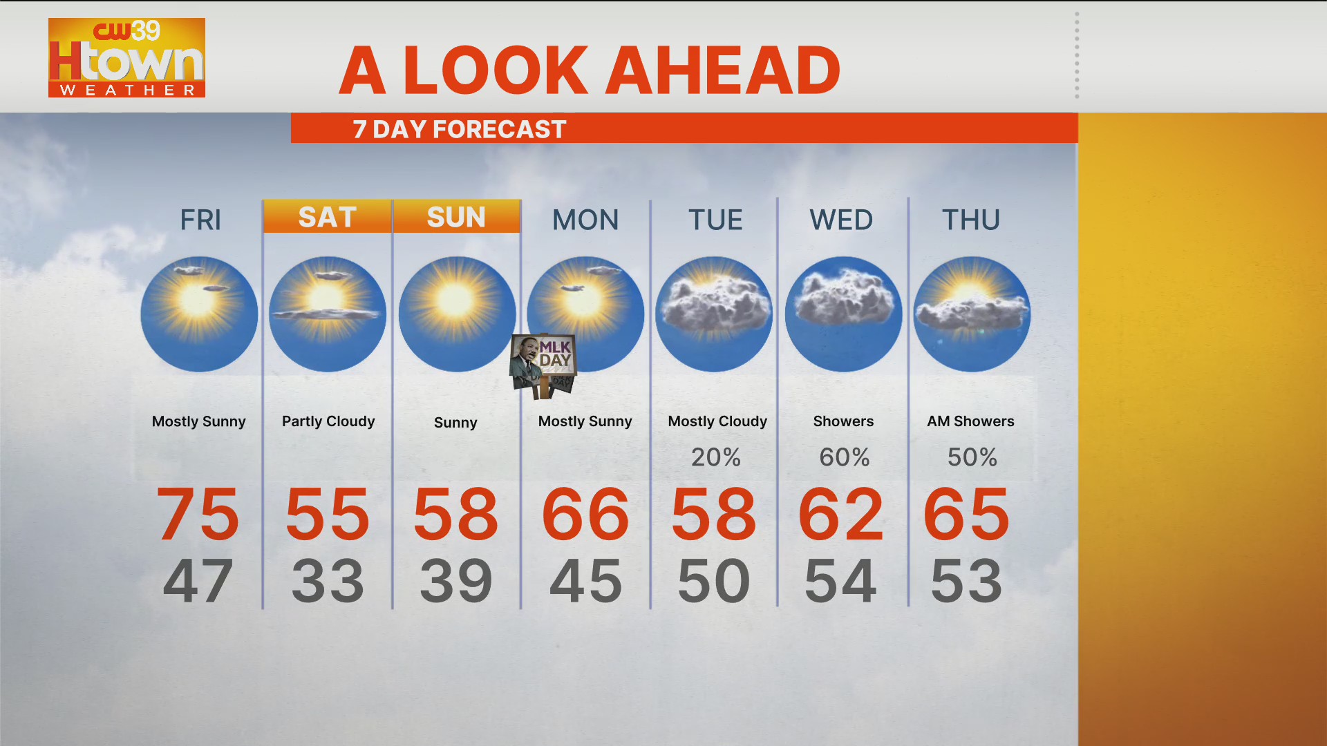 Allison's Friday morning forecast