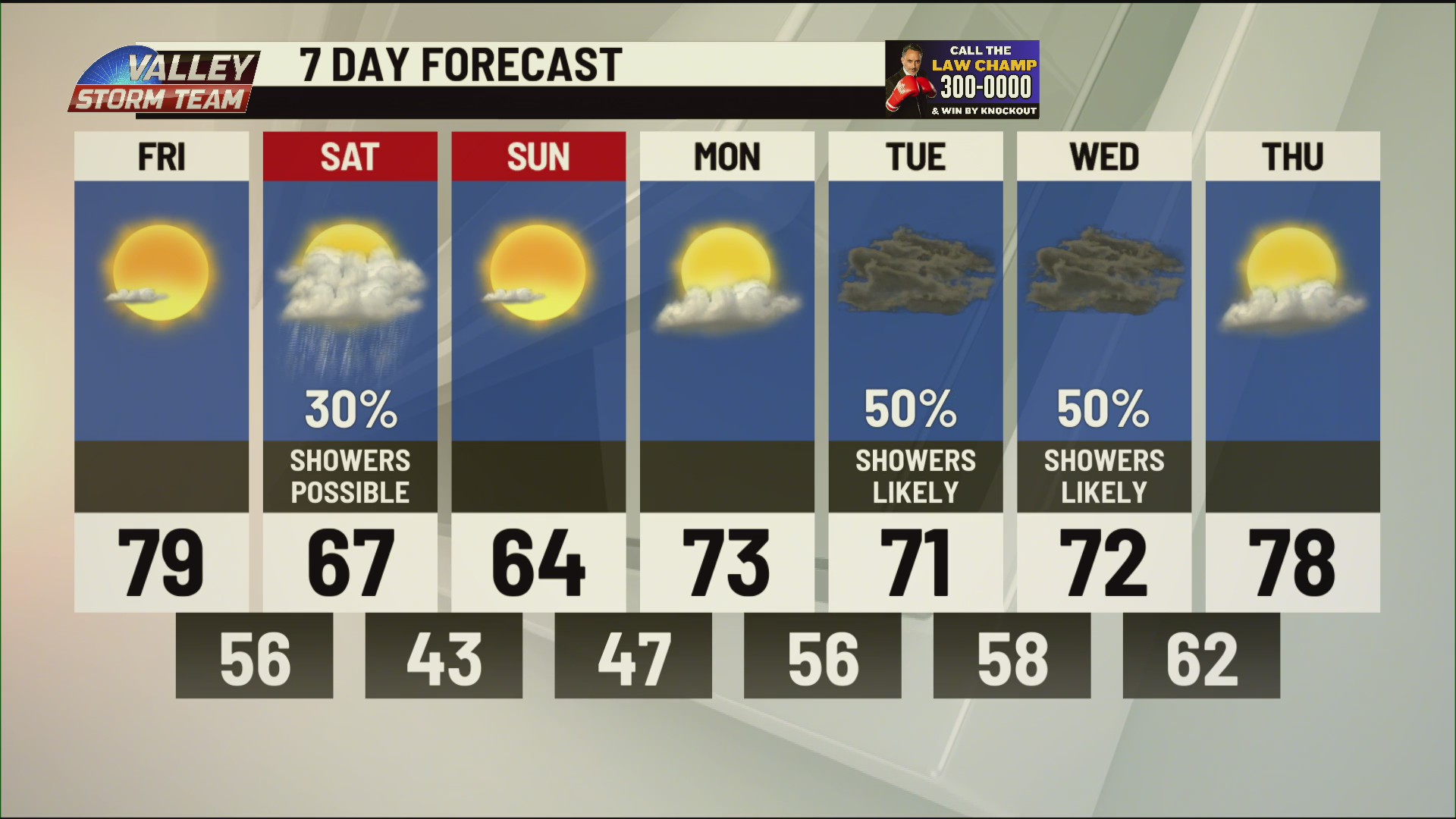 7-day forecast with Craig Verley
