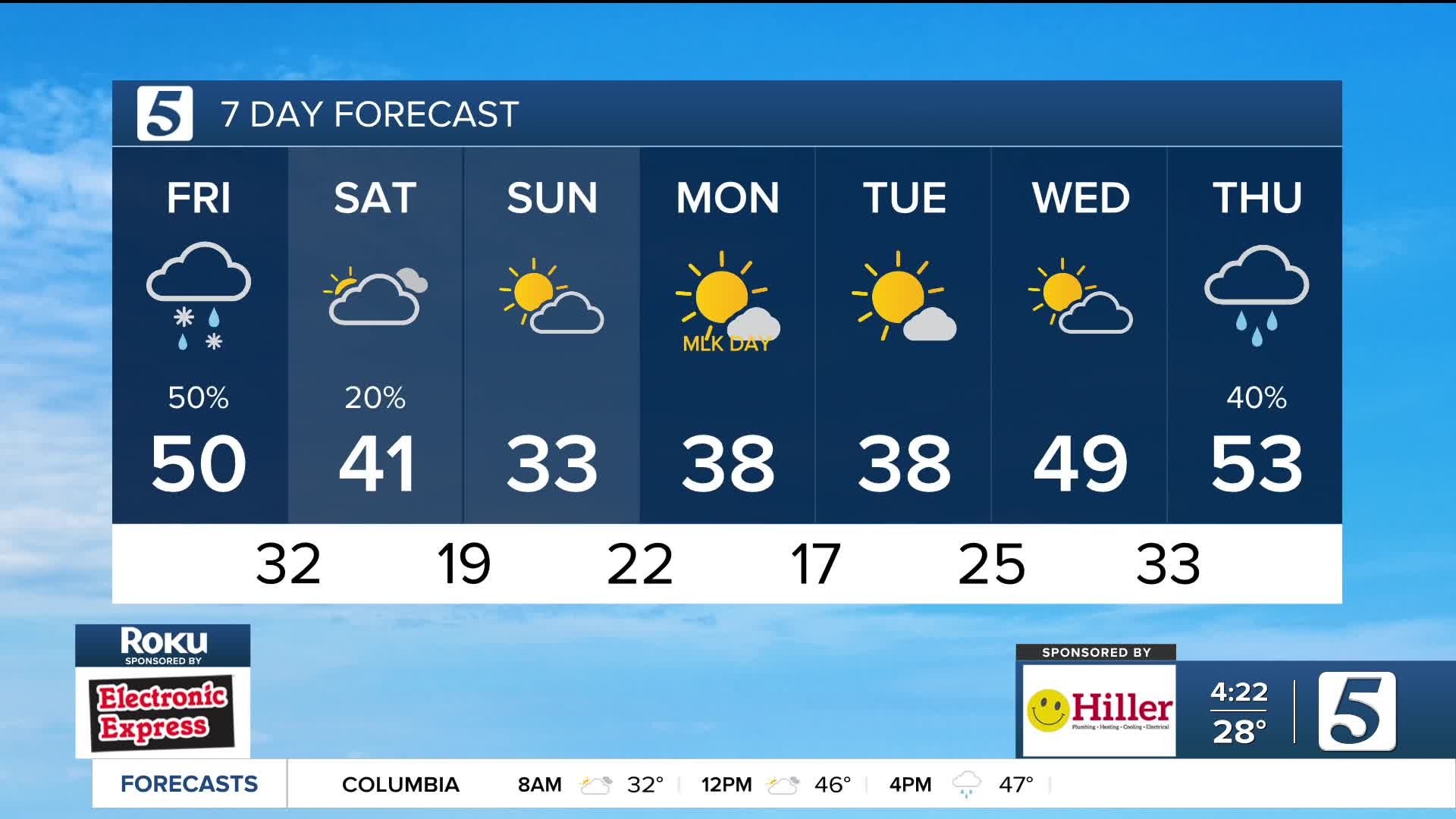 Lelan early-morning forecast: Friday, January 16, 2026