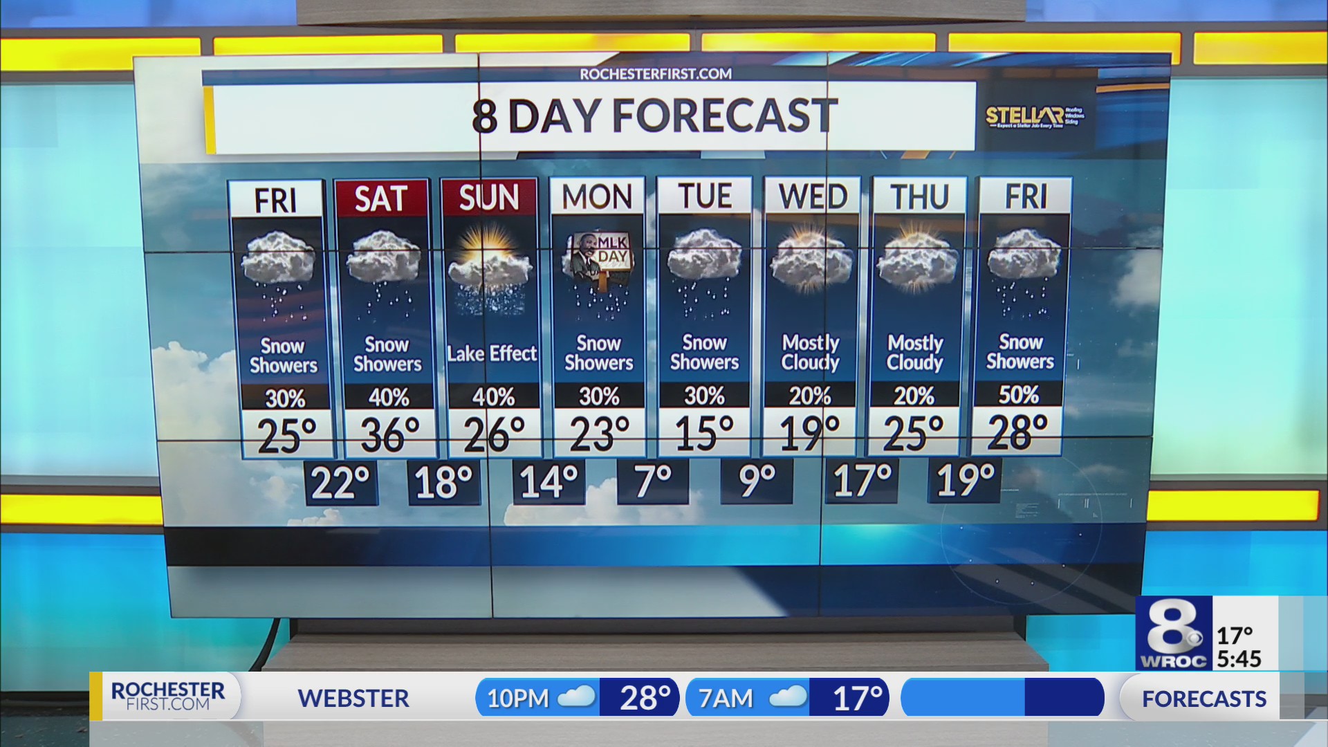Your News 8 Friday morning forecast update