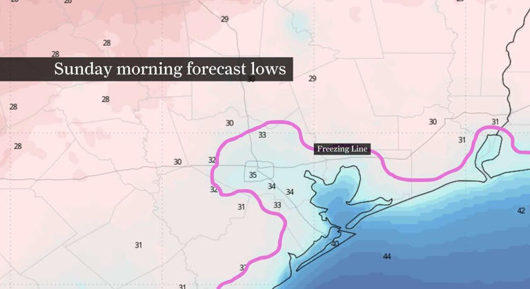 How will Houston weekend weather compare to what Texans fans will face ...