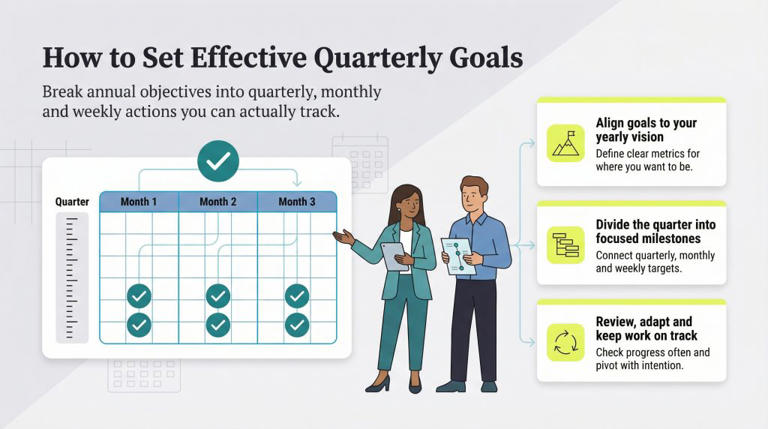Visualizing success: How to set up effective quarterly goals