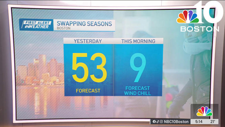 Frigid start to Friday, followed by snow on Saturday: Here's what we know